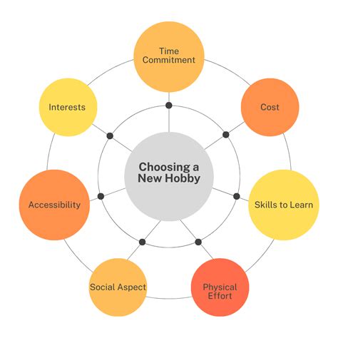 Spider Diagram Template Free Download Pdf Agile