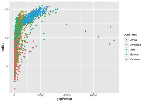 Data Visualization Notes Making Your First Plot