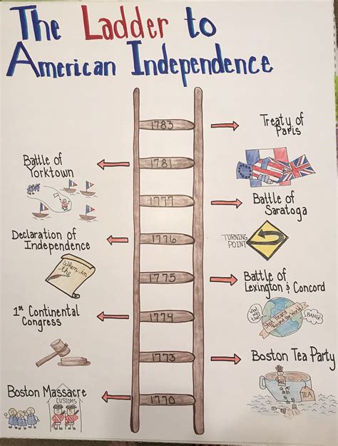 Chart Ideas For Class 1 Ponasa