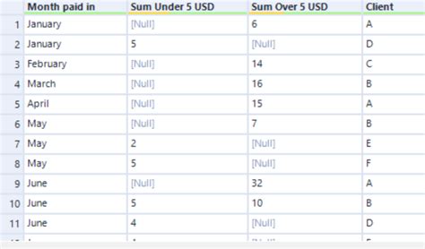 solved joining two data sets with different data joined b alteryx