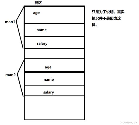 c 静态数据成员 csdn博客