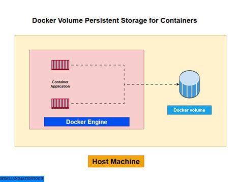 how to persist container data using docker volumes middleware