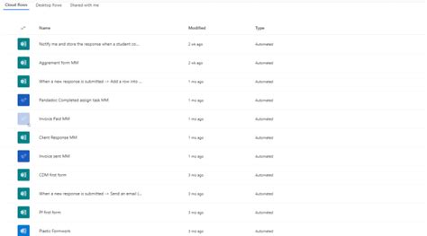 Be Power Automate Wizard And Automate Microsoft Workflows By