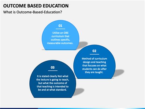 Outcome Based Education PowerPoint And Google Slides Template PPT Slides