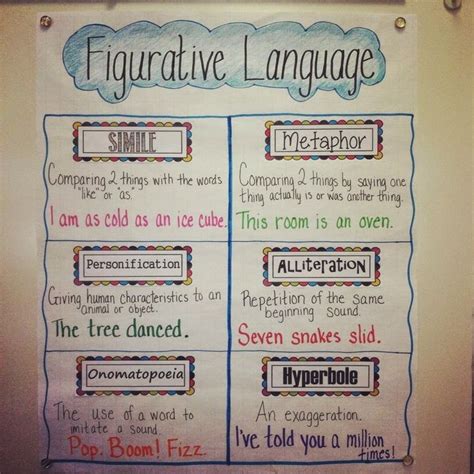 Blossoming In Fifth Grade Figurative Language Figurative Language