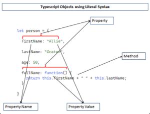 Objects Object Type In TypeScript Tektutorialshub