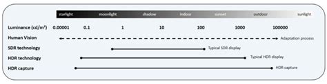 Dxomark Decodes Understanding Hdr Imaging