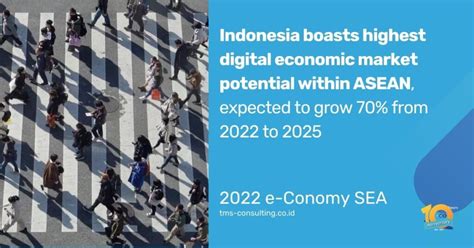 Indonesias Roadmap To Digital Transformation And Asean Integration Tms Consulting