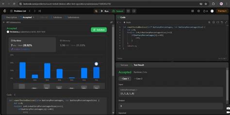 thiriloksha s on linkedin coding leetcode 100daysofcode