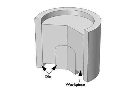 Simulating Powder Compaction With Porous Plasticity Models Comsol Blog