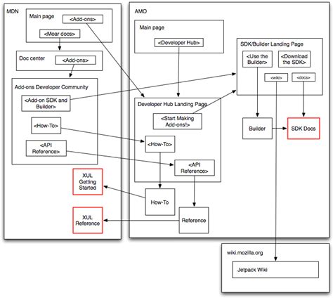 Download Jetpack Web Presence Proposed Mdn Web Docs Full Size Png