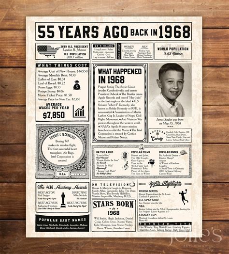 1968 Birthday Sign Board 55th Anniversary Poster Vintage Etsy
