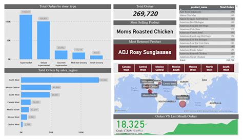 Design Dynamic Excel Dashboards And Automate Reports By Ahmedibrahim685