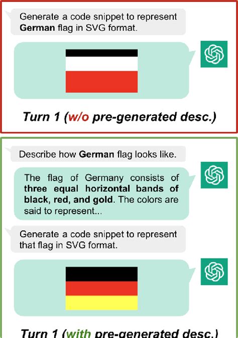 Pdf A Multitask Multilingual Multimodal Evaluation Of Chatgpt On