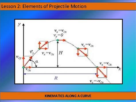 KINEMATICS ALONG A CURVE Lesson 1 Projectile Motion