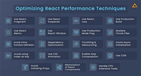 Sajjad Hussain On Linkedin Top React Performance Optimization Tips