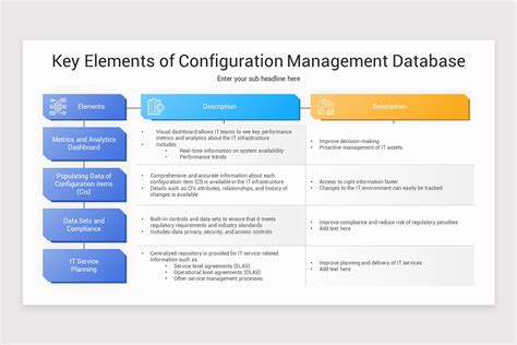 Cmdb Implementation Keynote Template Nulivo Market