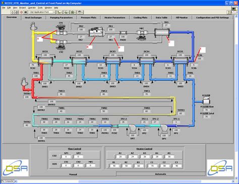 Pid Lead Lag Feedforward Ni Community