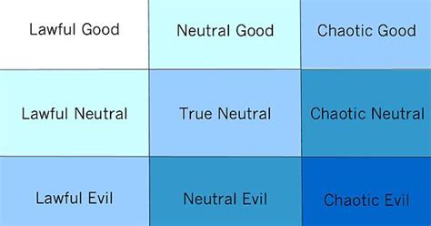 Good And Evil Chart Album On Imgur