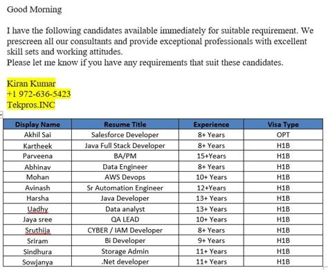 kiran kumar ande on linkedin dataanalyst datascience dataanalytics