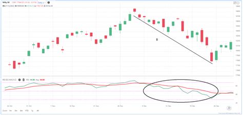 A New Way To Look At Rsi Indicator Definedge Forum