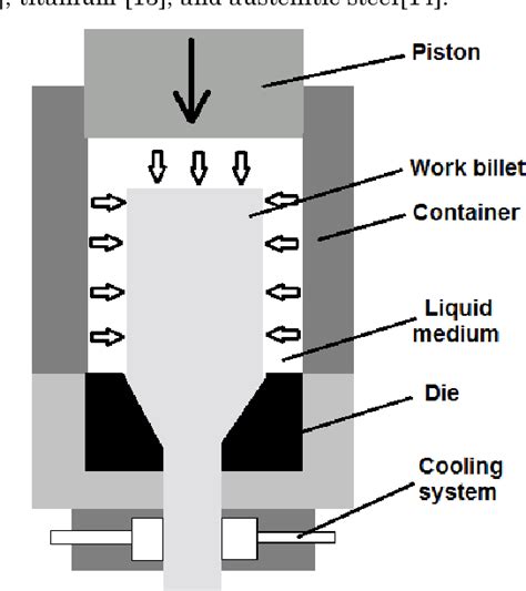 Figure 1 From Comparison Of Grain Refinement In Selected Materials Subjected To Hydrostatic