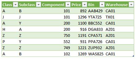 VLOOKUP On Multiple Columns And Return Text Excel University