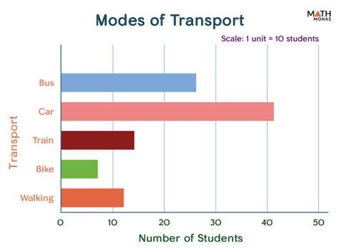 Horizontal Bar Graph