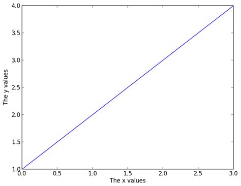publication quality plots — python4astronomers 2 0 documentation