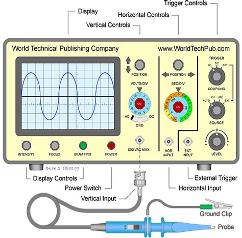 Practical Troubleshooting Of Electronic Circuits For Engineers And Technicians Engineering