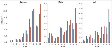 Figure 3 From Investigating Aspects Of Data Visualization Literacy Using 20 Information