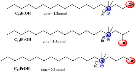 The Three Types Of Synthetic Cationic Surfactants C14etoh C14iproh