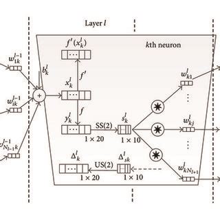 The Convolution Layers Of The Proposed Adaptive D CNN Configuration Download Scientific Diagram