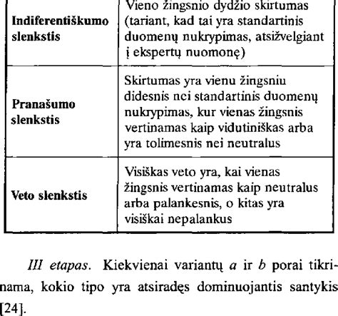 Thresholds For Qualitatively Assessed Criteria Download Scientific