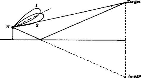 Figure 1 From A Modified Monopulse Technique For Radar Tracking With