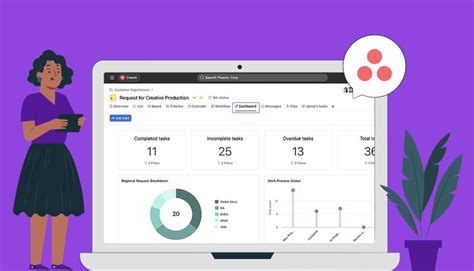 Asana Dashboard Key Features Pros And Cons Projectmanager