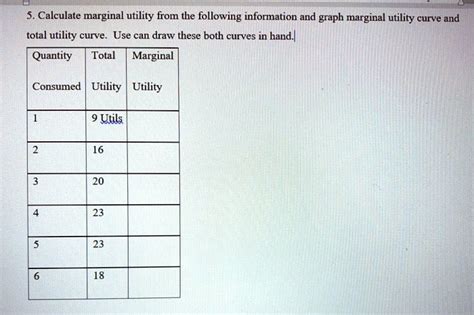 Calculate Marginal Utility From The Following Information And Graph Marginal Utility Curve