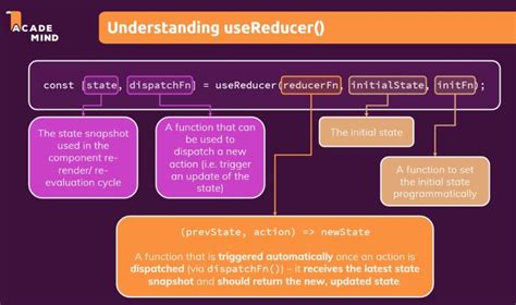 Usereducer React Hook Helpezee