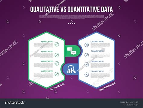 Qualitative Vs Quantitative Data Infographic Outline Stock Vector (Royalty Free) 2585031409 ...
