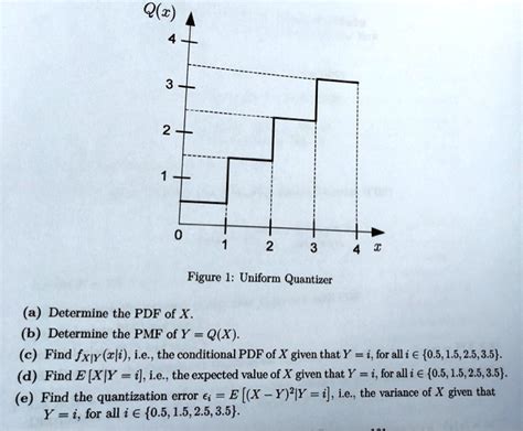 solved q z figure uniform quantizer a determine the pdf of x b