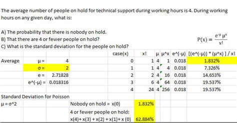 Poisson Distribution