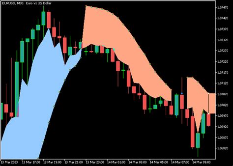 Sar Forex Signal Indicator For Mt5