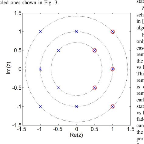 the diagram showing the dominant singular fade states for 4 psk signal