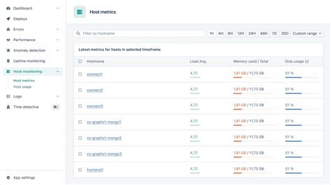 Application Monitoring For Ruby On Rails Elixir Nodejs And Python