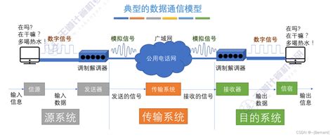 王道考研计算机网络第二章知识点汇总计算机网络第二章王道 Csdn博客 王道考研计算机网络第二章知识点汇总计算机网络第二章王道 Csdn博客