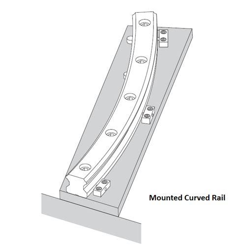 Curved Linear Rail Systems And Applications Machine Designing