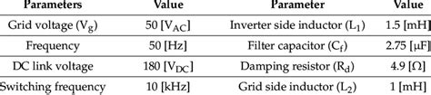 gci system and controller parameters download scientific diagram
