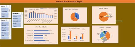 dataanalytics exceldashboard ecommerceinsights retailtrends… yash kumar
