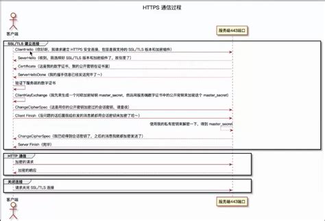 HTTP和HTTPS的区别是什么 炒酷酷 博客园