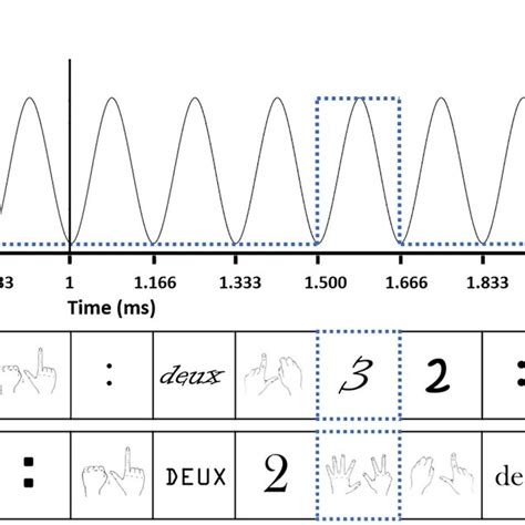 A Eeg Experimental Design Two Numerosities Were Presented In Download Scientific Diagram